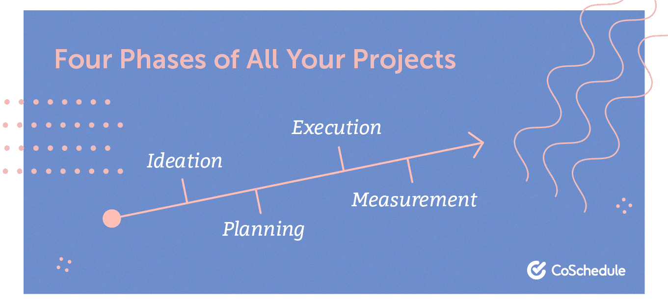 How to Plan Projects, Events, and Campaigns With Marketing Timelines