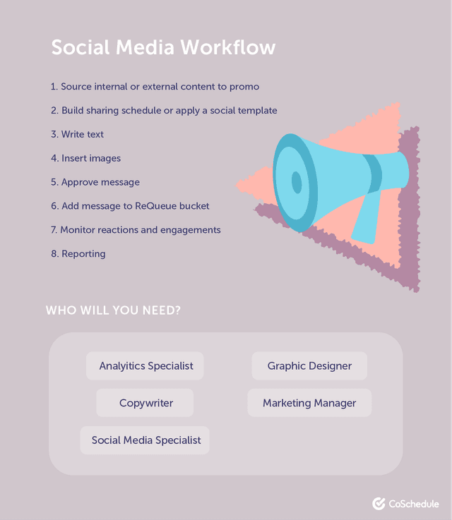 9 Simple Marketing Workflow Examples You Can Use Right Now