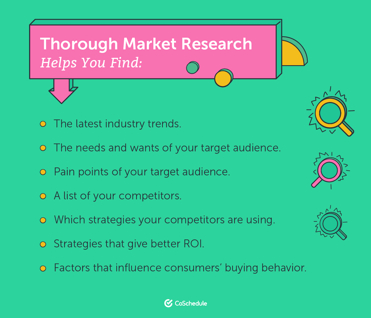 Marketing Research Strategies: Ideas and Approaches for Marketers