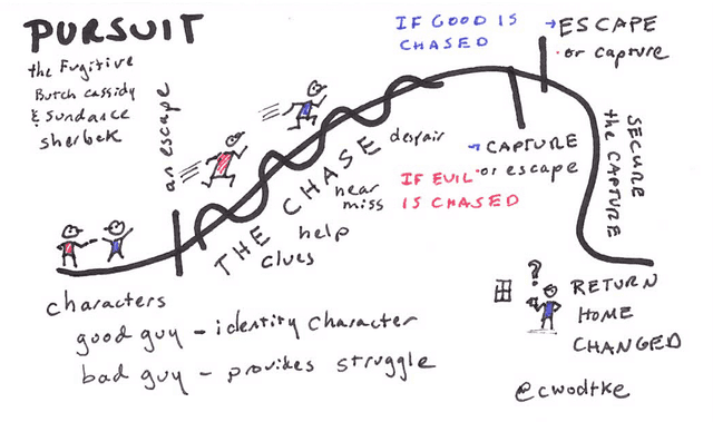 Why Storytelling and Content Marketing Are a Match Made in Heaven