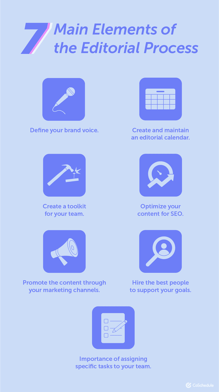 Editorial Process: How to Design One That Fits Your Needs (Templates)