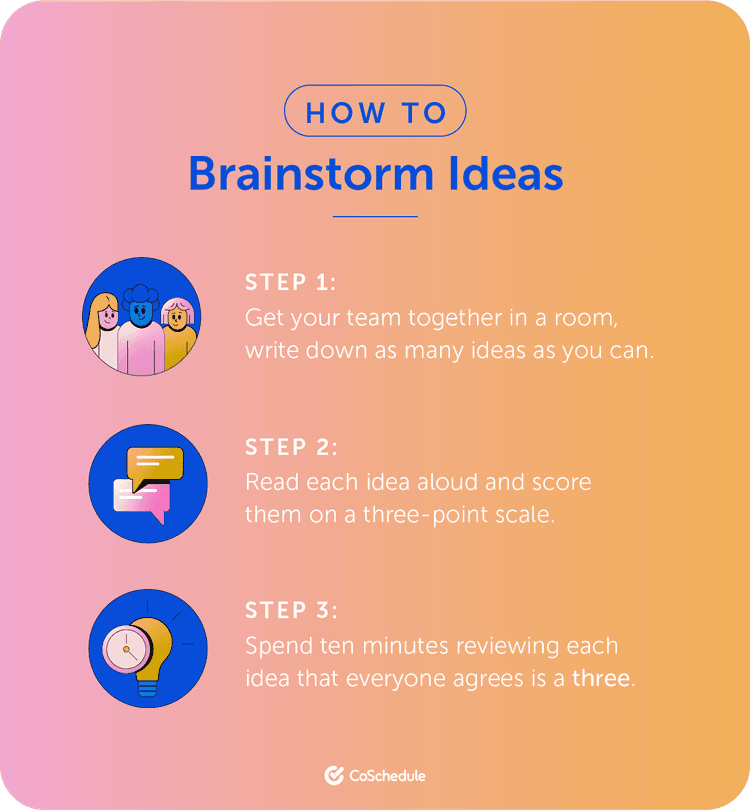 Create The Perfect Marketing Campaign Template With 6 Easy Steps ...