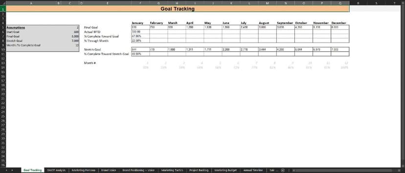 Marketing Toolkit: Build the Best Toolkit With 37 Simple Templates