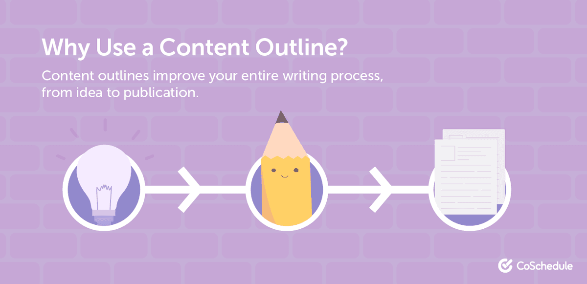 Content Outline: Write Better and Faster Than Ever Before (Template)