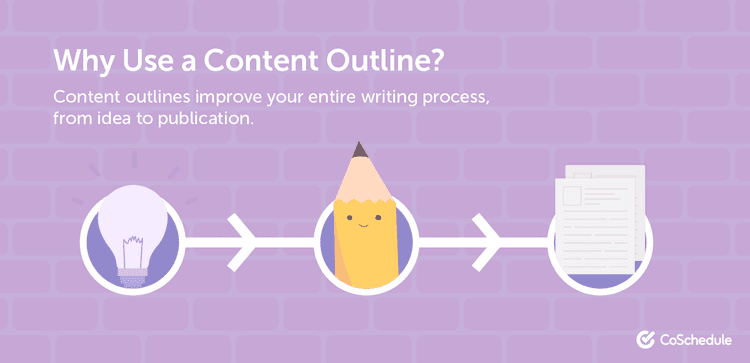 Content Outline: Write Better and Faster Than Ever Before (Template)