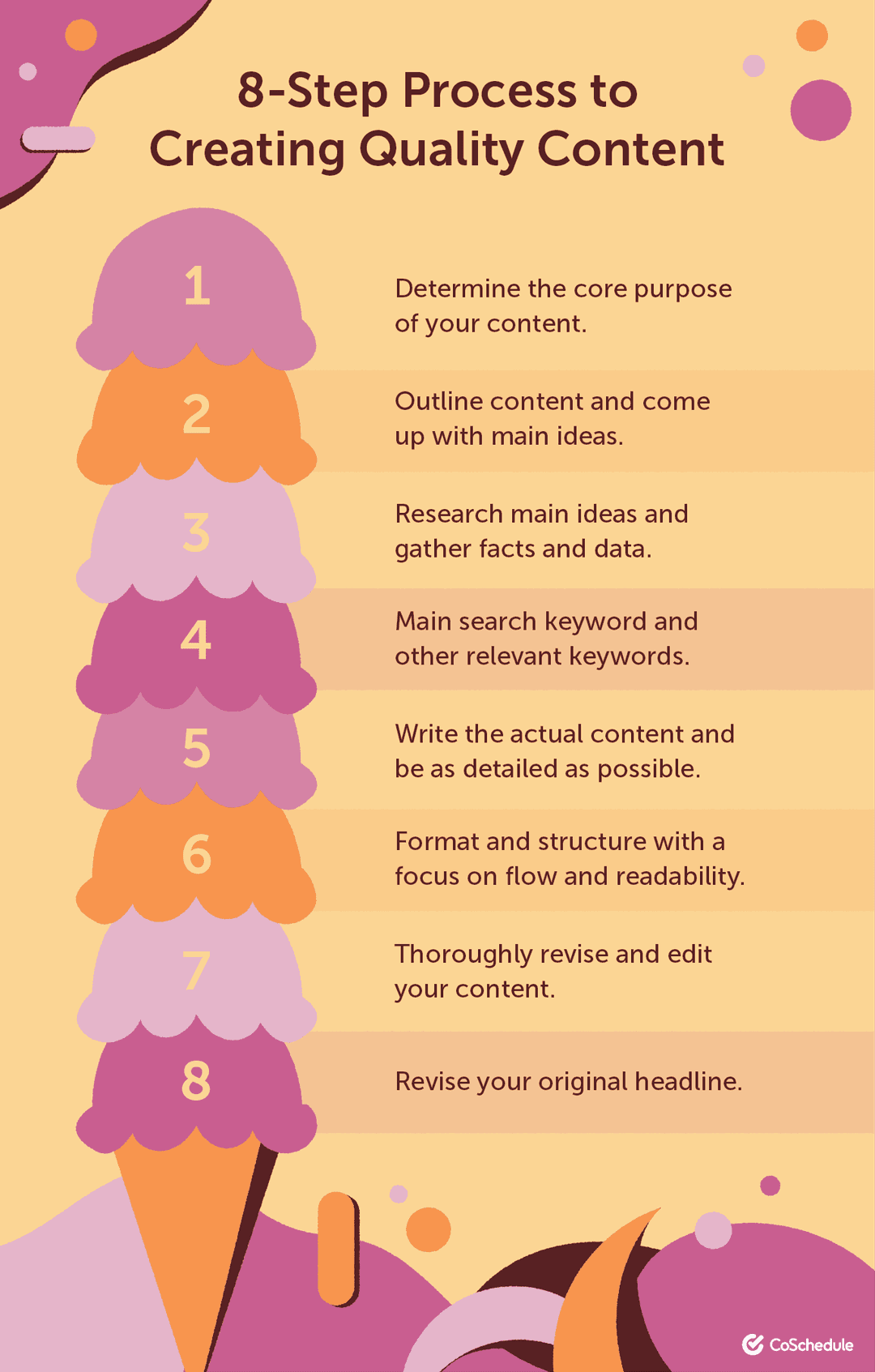 Quality Content: The Ultimate Guide to Creating Content That Converts