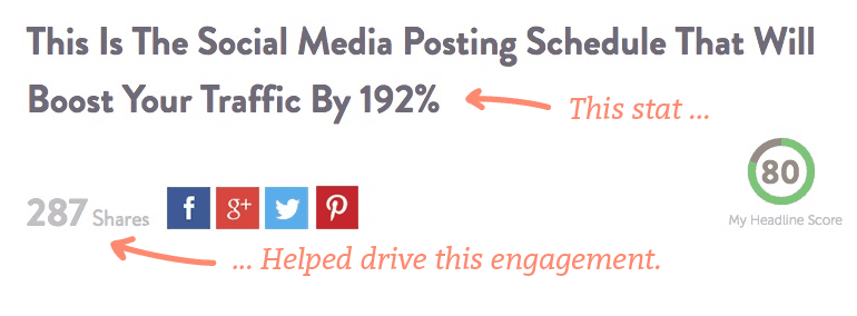 73 Easy Ways To Write A Headline That Will Reach Your Readers