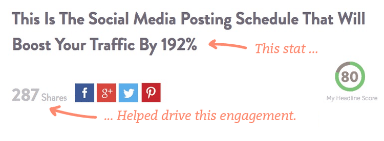 73 Easy Ways To Write A Headline That Will Reach Your Readers