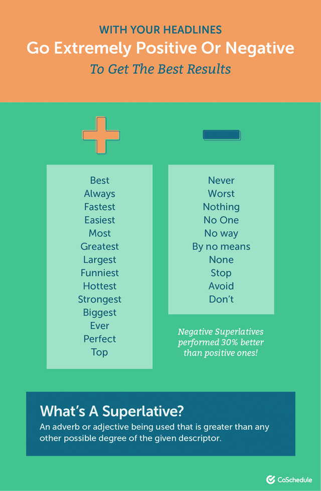 73 Easy Ways To Write A Headline That Will Reach Your Readers