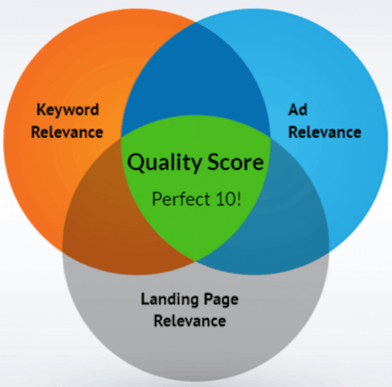 Quality Scores: Definition, Examples, and Resources