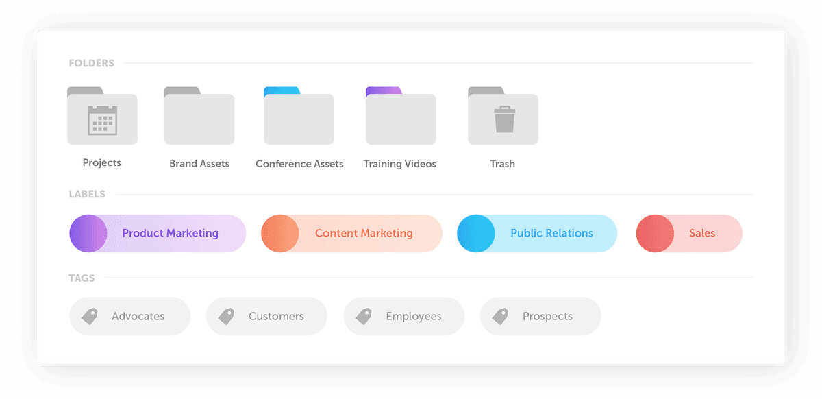 Content Operations: How to Become a Pro in 7 Steps
