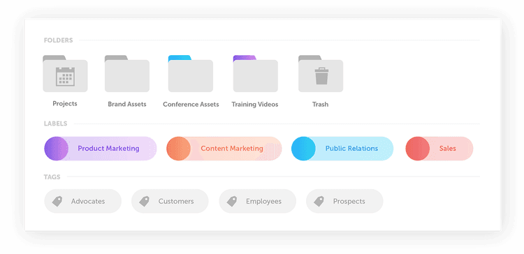 Content Operations: How to Become a Pro in 7 Steps
