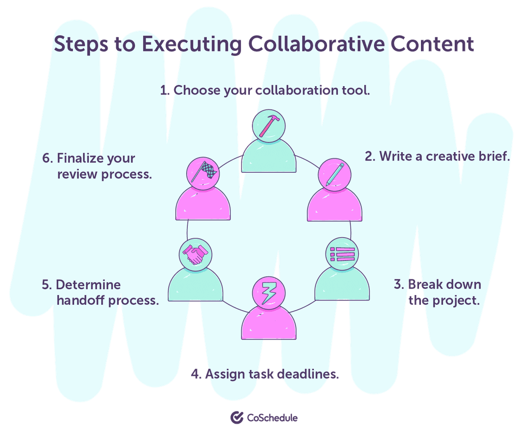 Content Collaboration: The Best Way to Make It Work