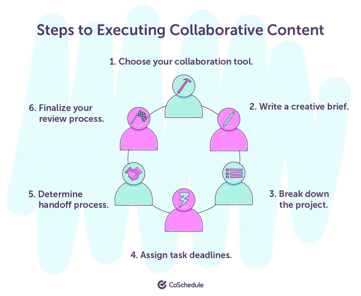 Content Collaboration: The Best Way to Make It Work