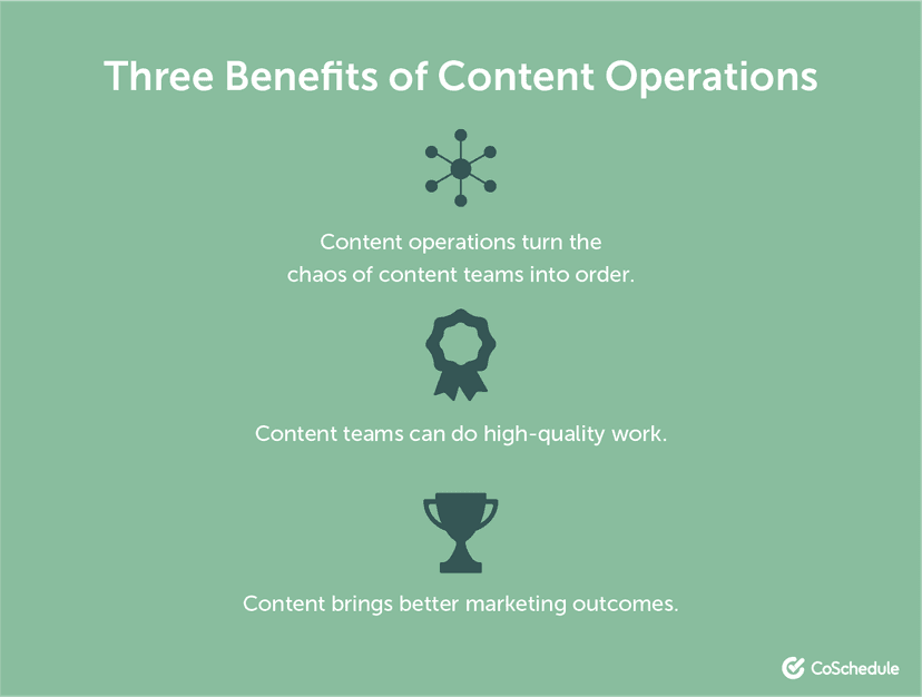 Content Operations: How to Become a Pro in 7 Steps