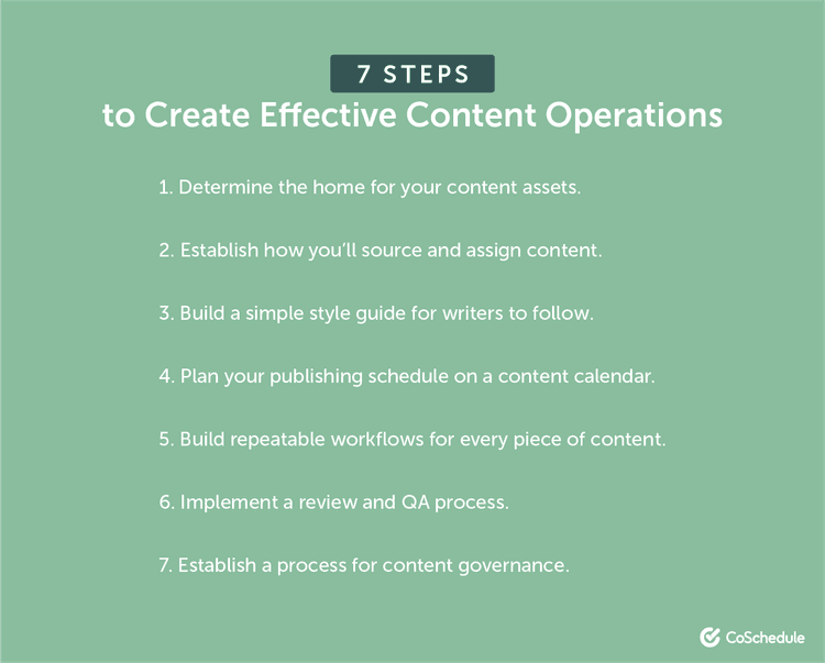 Content Operations: How to Become a Pro in 7 Steps