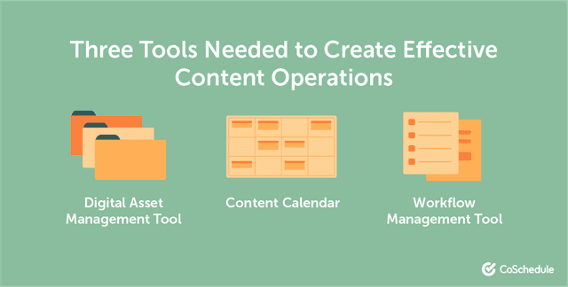 Content Operations: How to Become a Pro in 7 Steps