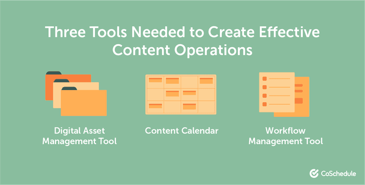 Content Operations: How to Become a Pro in 7 Steps