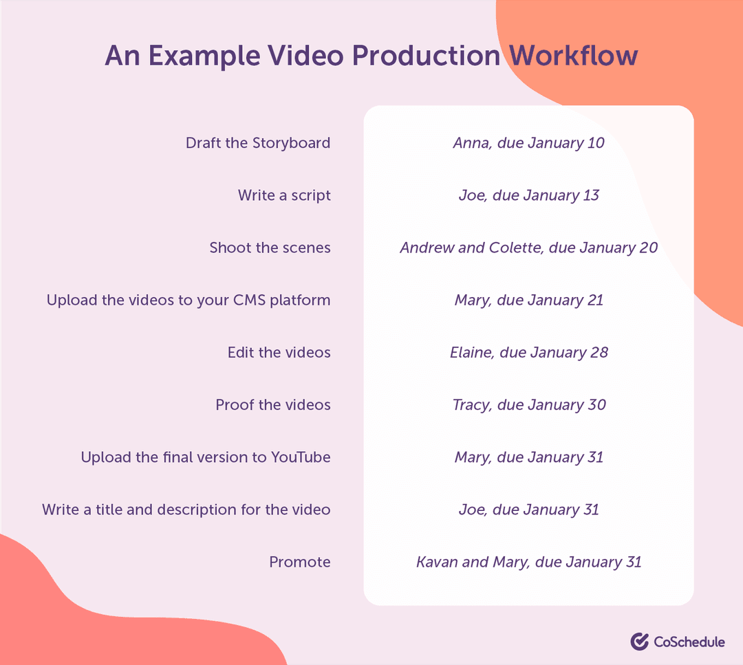 How to Master Your Content Management Process From Start to Finish
