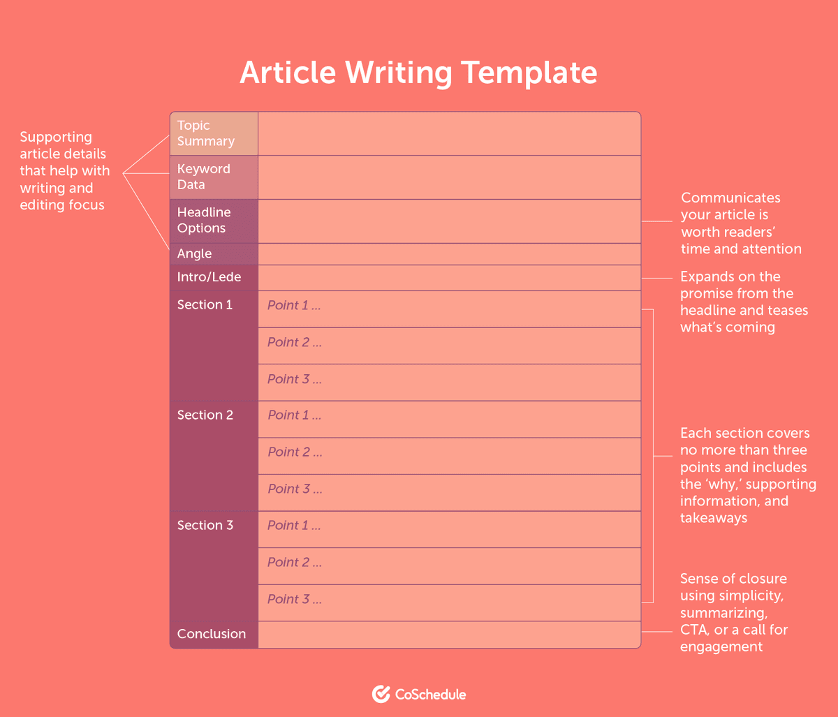 Article Writing Template: How to Craft Great Content Consistently