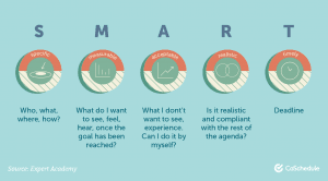 How to Create a Content Framework That Will Keep You on Track