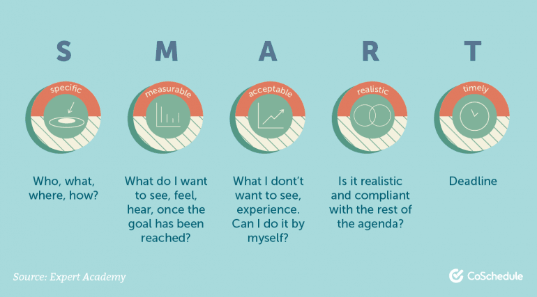 How to Create a Content Framework That Will Keep You on Track