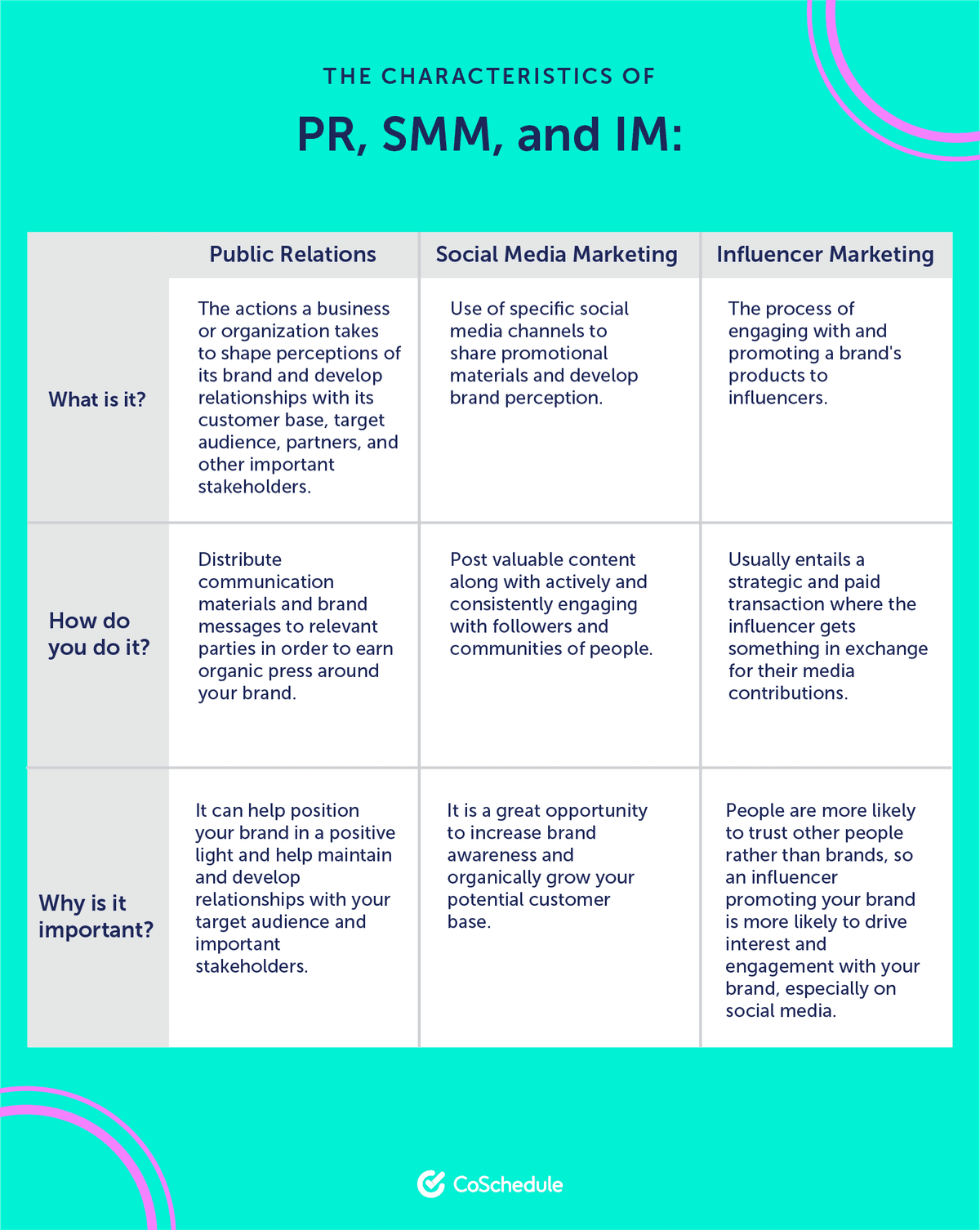 29 Effective Examples of Public Relations Campaigns and Tactics