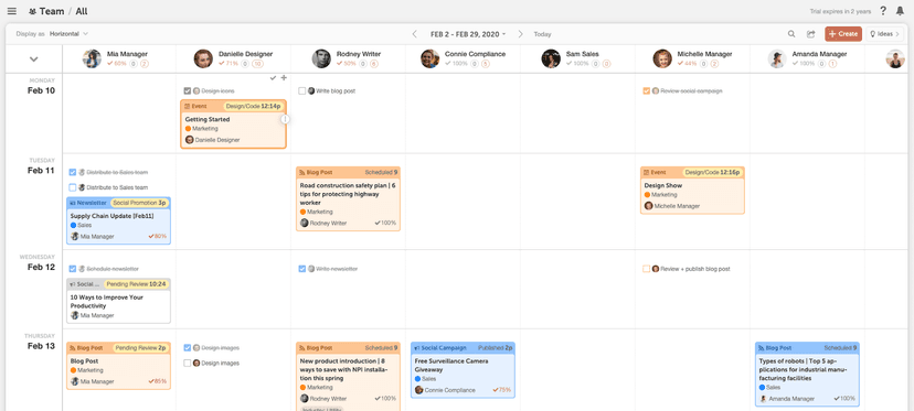 Content Creation Process: How to Focus on Quality and Consistency