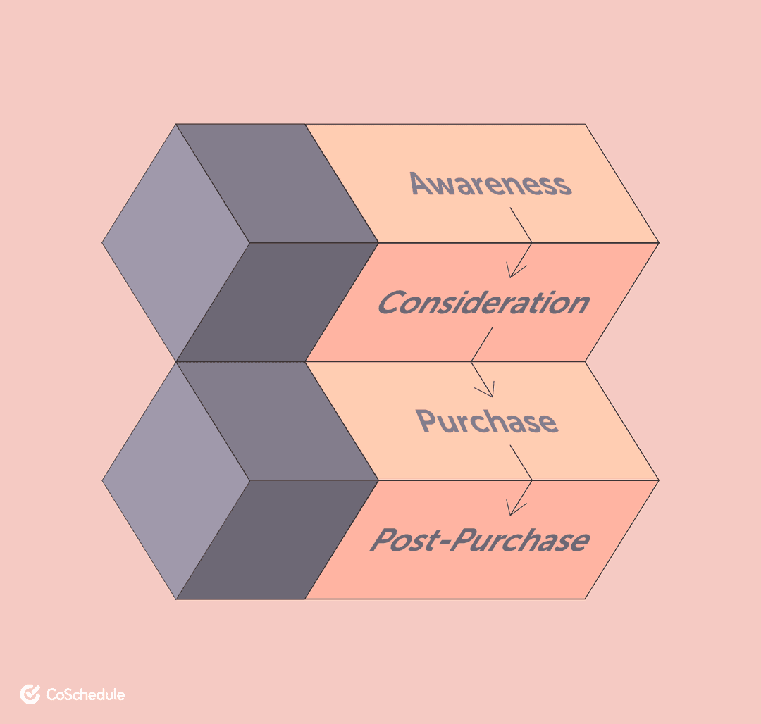 B2B Content Strategy: A Framework to Kickstart Yours