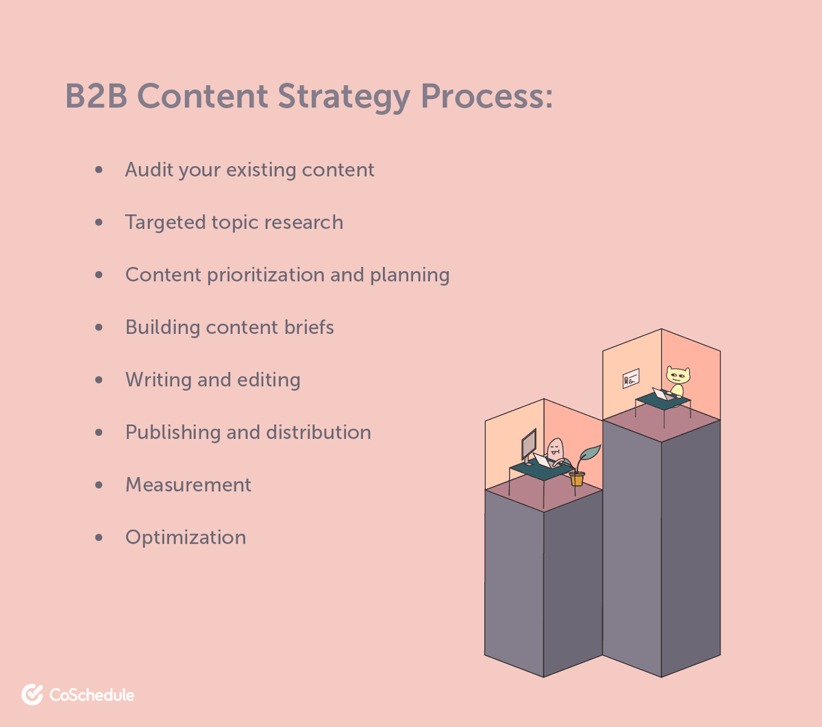 B2B Content Strategy: A Framework to Kickstart Yours
