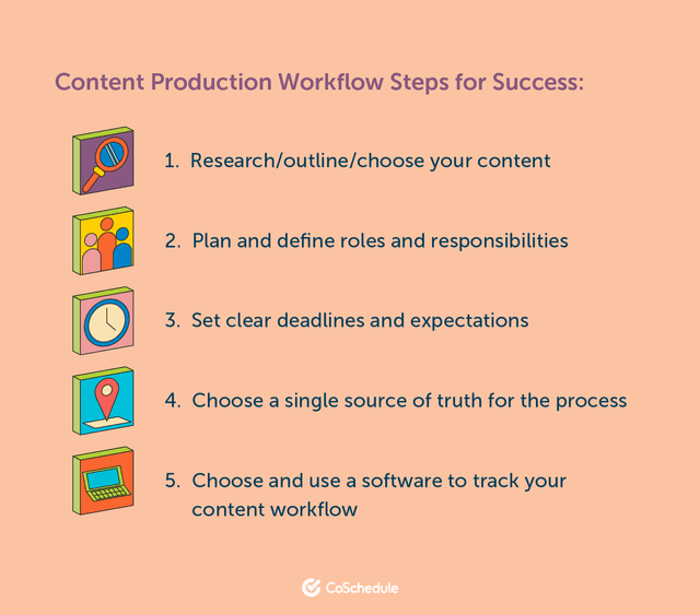 Content Management Workflow: Step by Step Guide to Create Yours