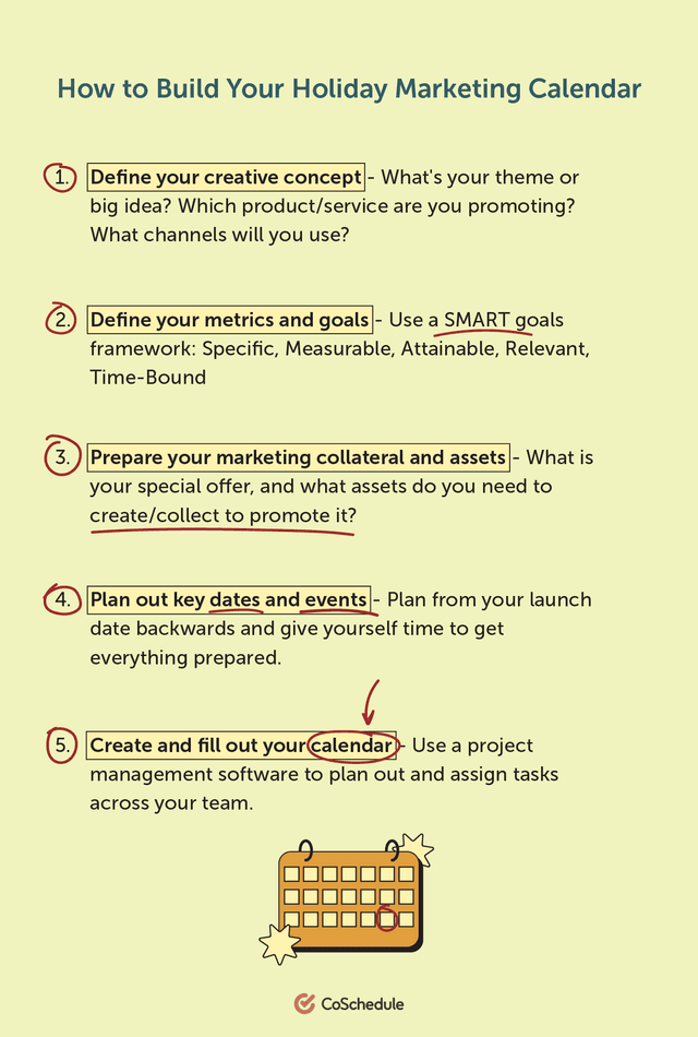 Holiday Marketing: How to Plan Your Campaigns in Advance