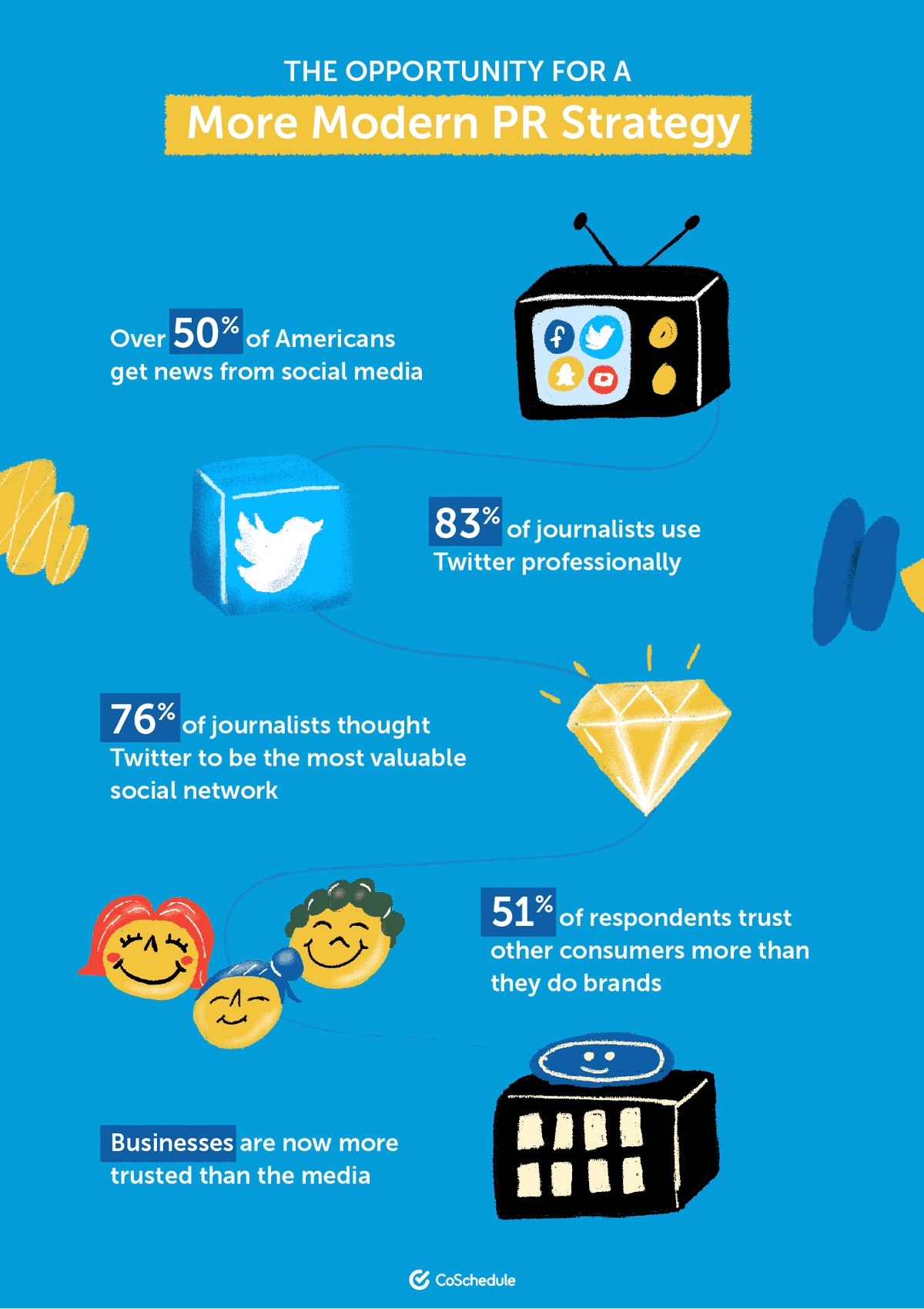 Better Together: How to Integrate Social Media and PR