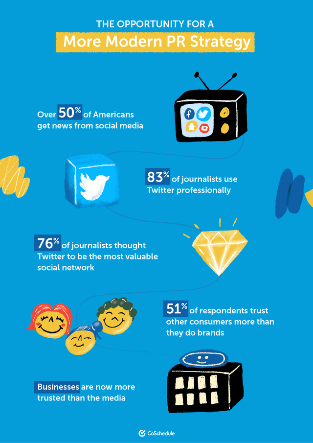 Better Together: How to Integrate Social Media and PR