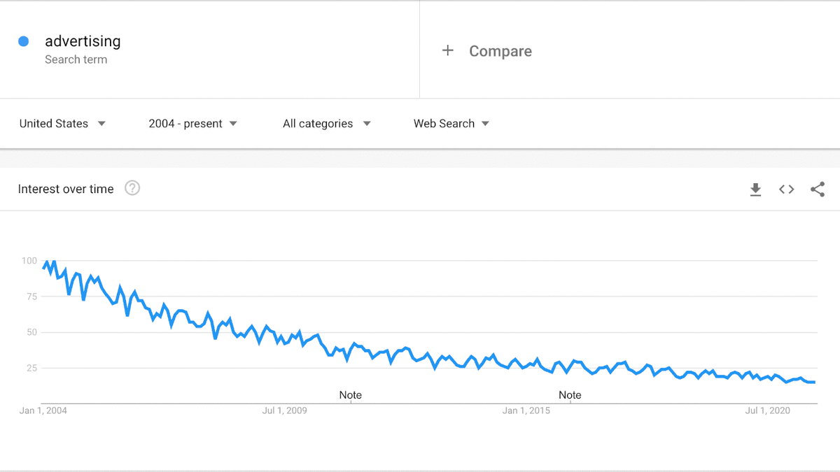 Content Marketing: Guide, Definitions, History, & More