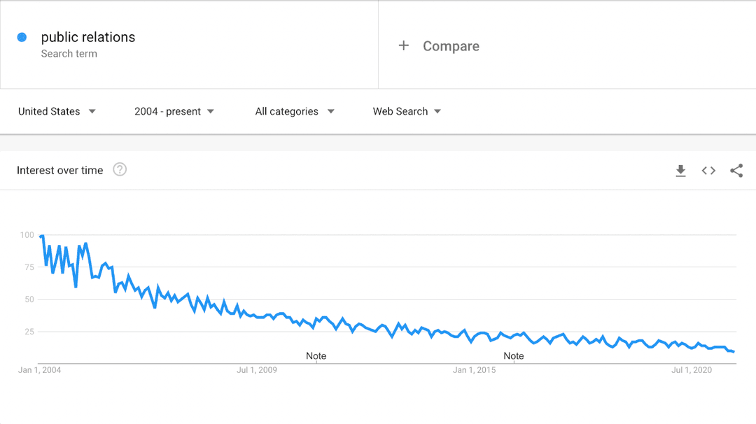 Content Marketing: Guide, Definitions, History, & More