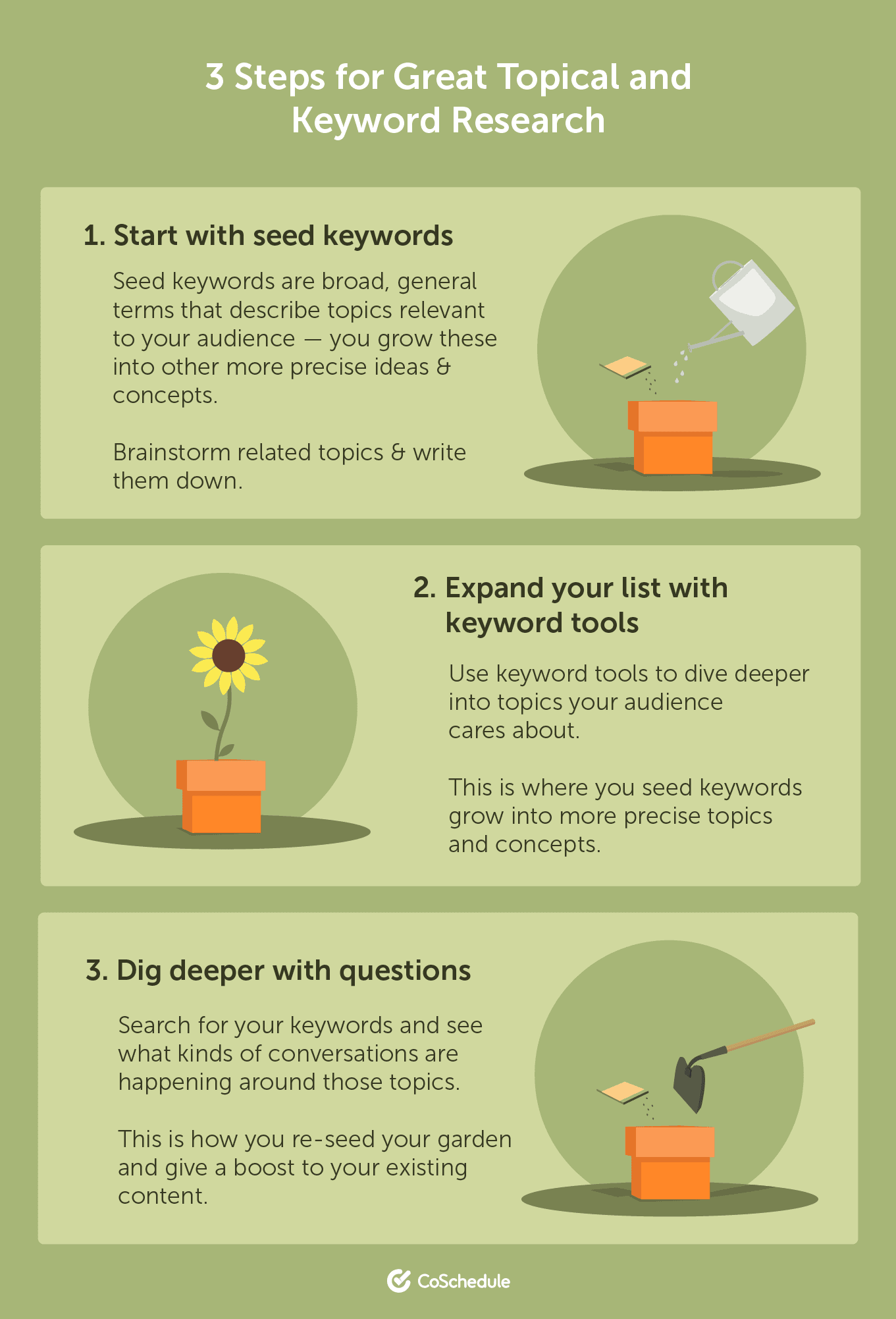 How to Create an Effective Blog Content Strategy in Six Steps