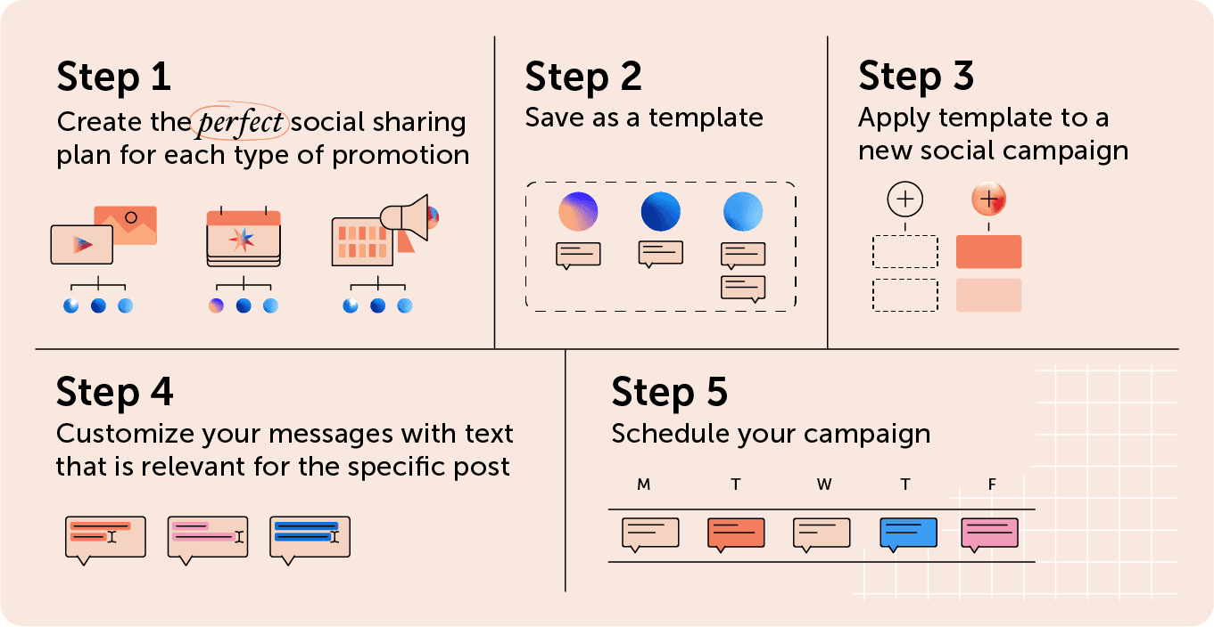Create the Perfect Social Sharing Plan You Can Reuse Again and Again