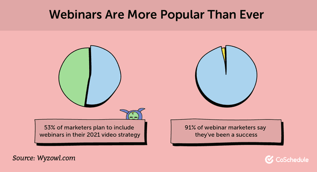 Webinar Schedule: How to Effectively Plan and Schedule Webinars