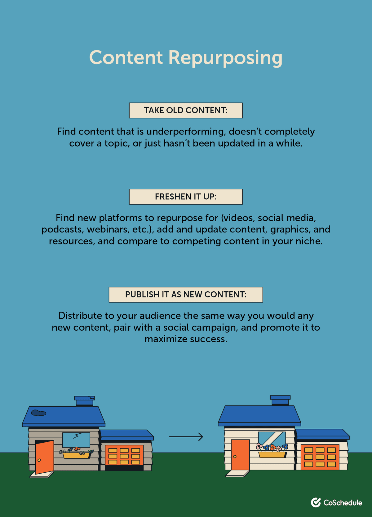 10 Content Marketing Trends You Should Actually Follow