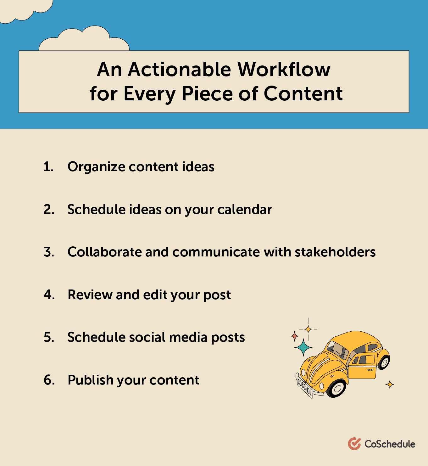 Content Marketing Workflows: How to Create Processes That Stick
