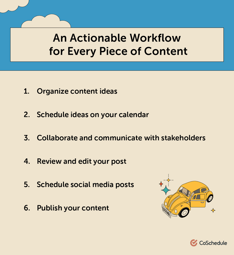 Content Marketing Workflows: How to Create Processes That Stick