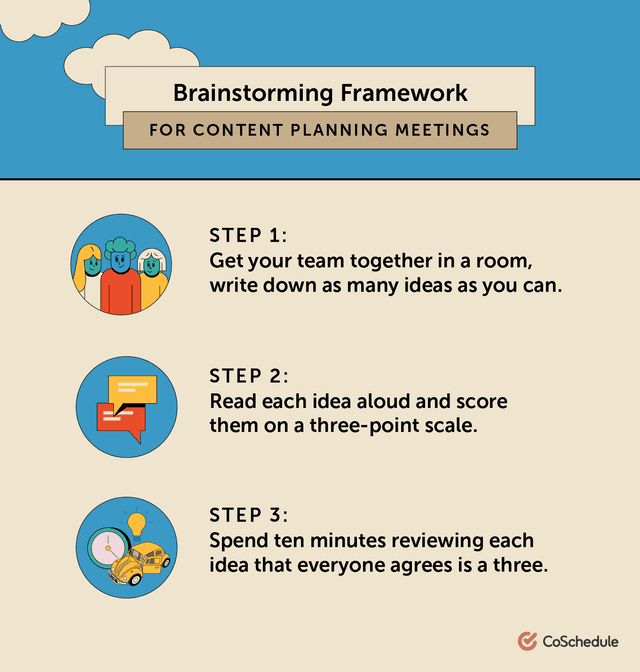 Content Marketing Workflows: How to Create Processes That Stick