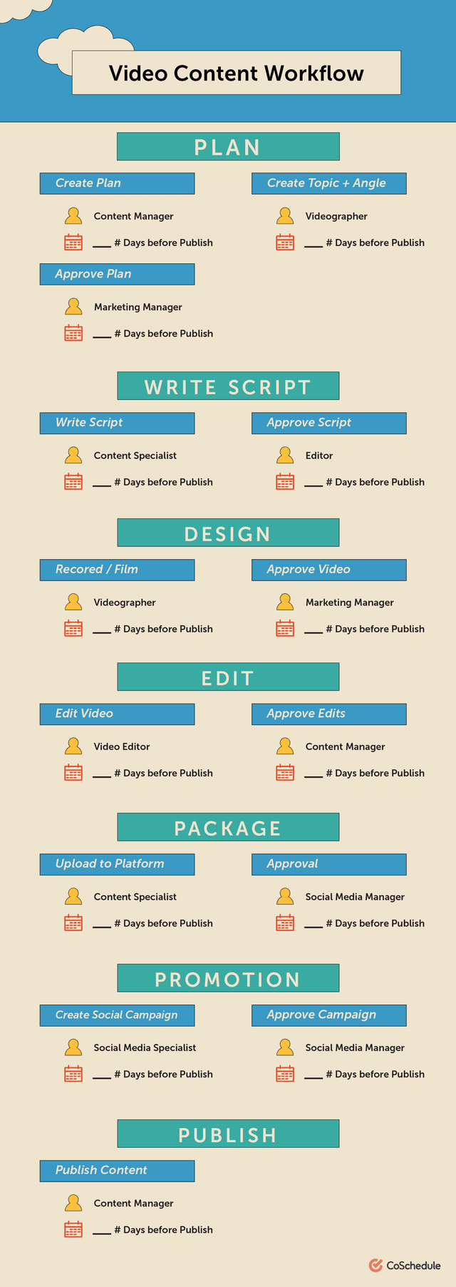Content Marketing Workflows: How to Create Processes That Stick