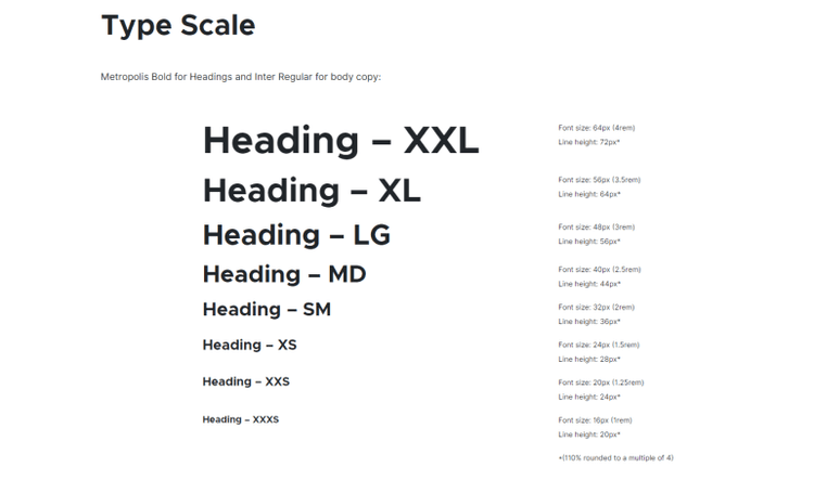Create An Editorial Style Guide For More Consistent Content Template 7245