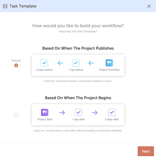 Content Optimization: How to Help Your Content Succeed in 12 Steps