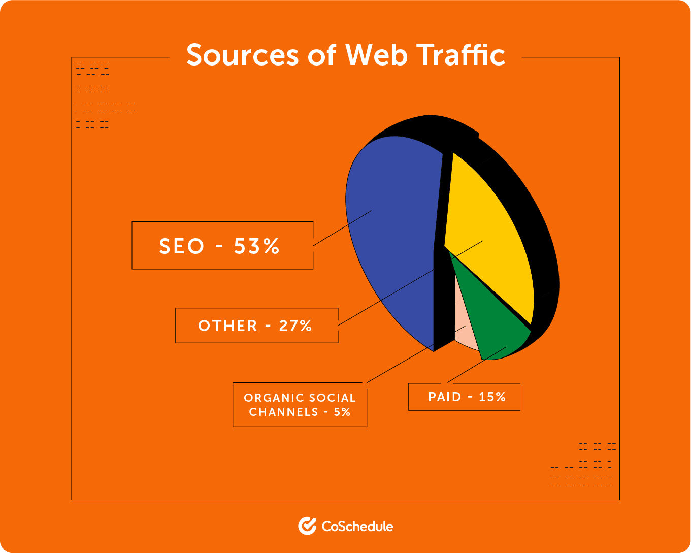 How to Write SEO-Friendly Blog Posts that Guarantee Traffic + Checklist