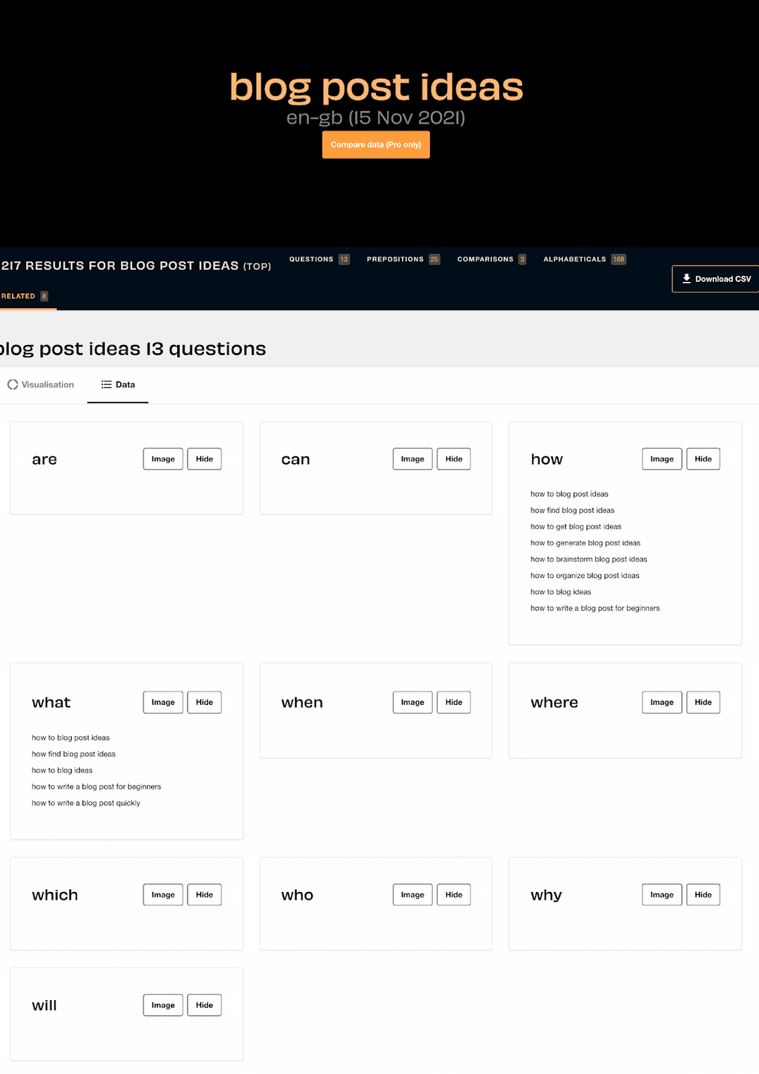 How to Write SEO-Friendly Blog Posts that Guarantee Traffic + Checklist