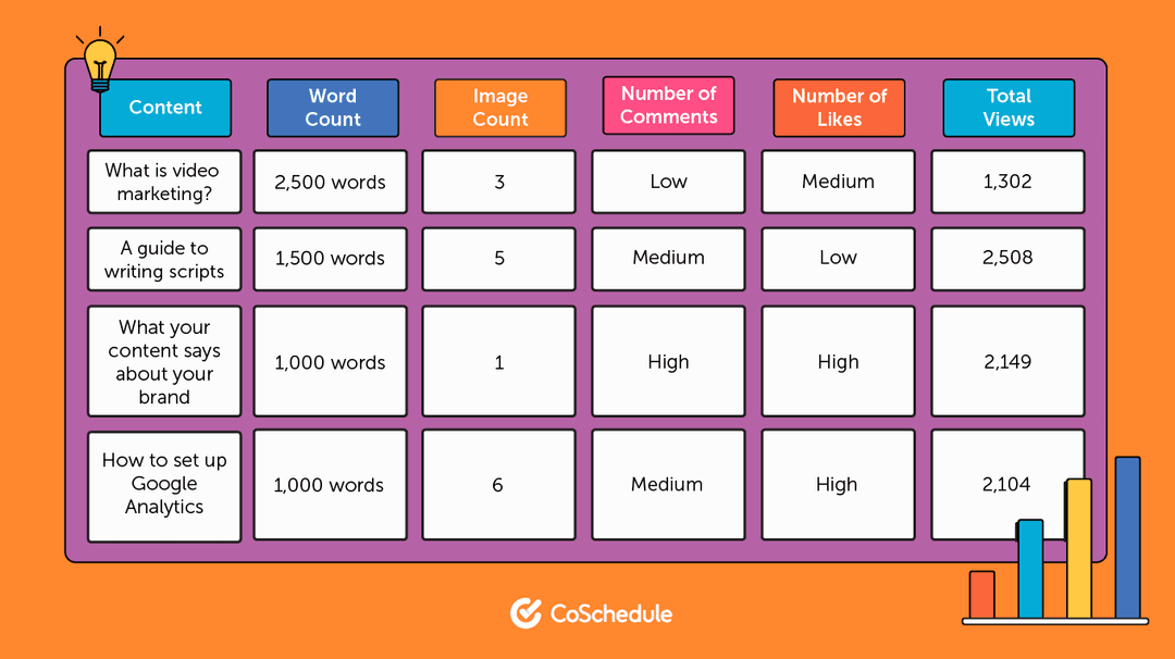 How to Understand Content Marketing Analytics and Prove Your Impact