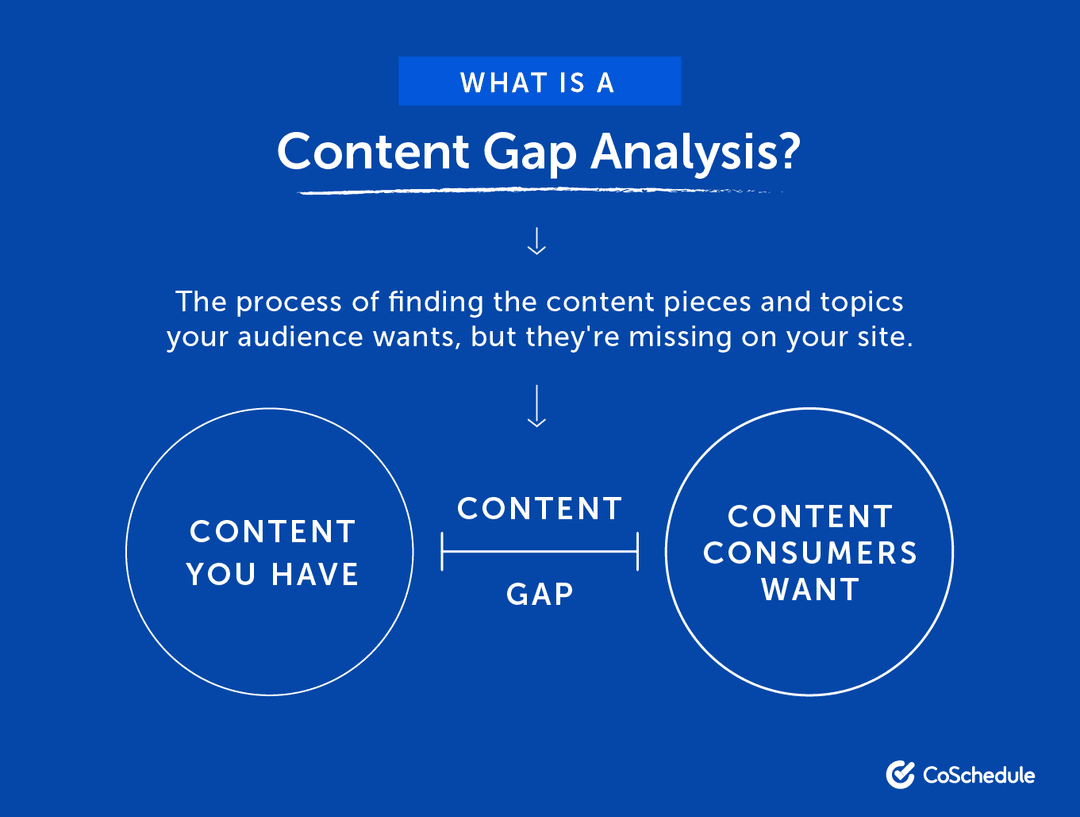 11 Simple But Effective Ways to Create Content That Converts